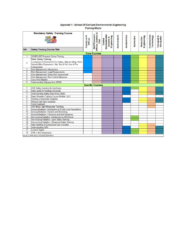 Training Matrix | PDF