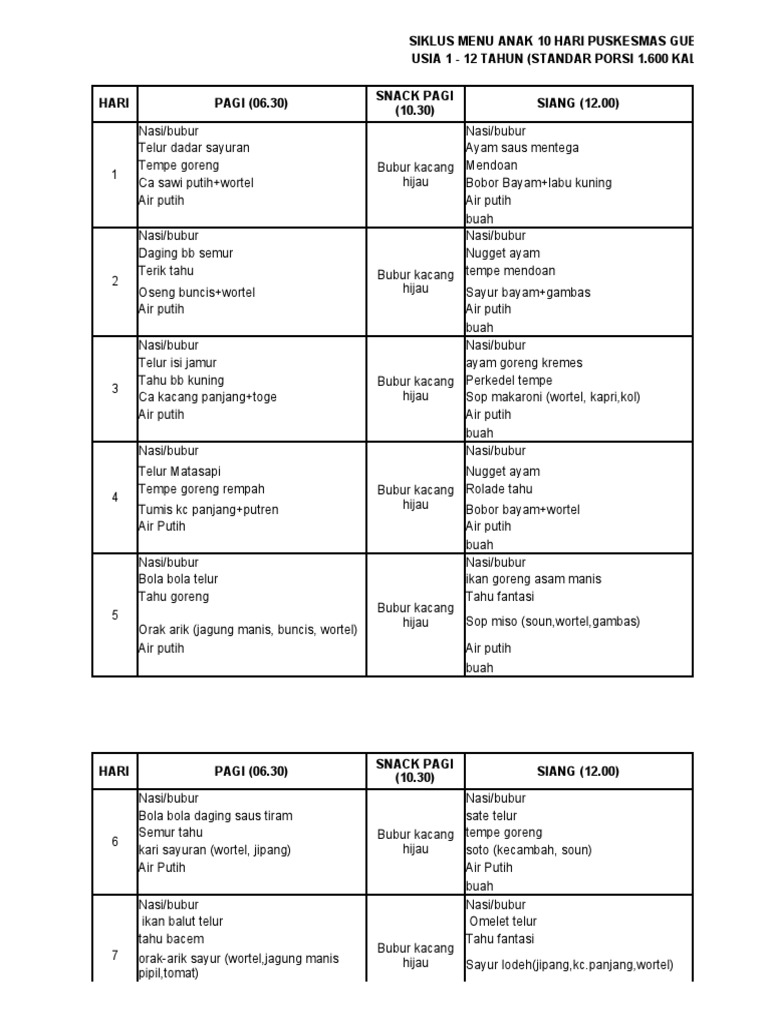 Siklus Menu Anak | PDF