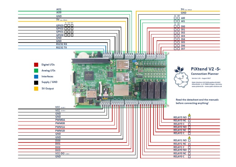 PiXtend V2-S Connection Guide | PDF