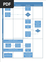 LOTO Flowchart Dec2011 | PDF | Prevention | Occupational Safety And Health