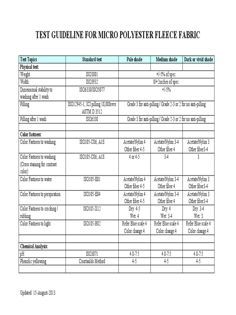 TEST GUIDELINE FOR MICRO POLYESTER FLEECE FABRIC | PDF | Nylon | Textiles