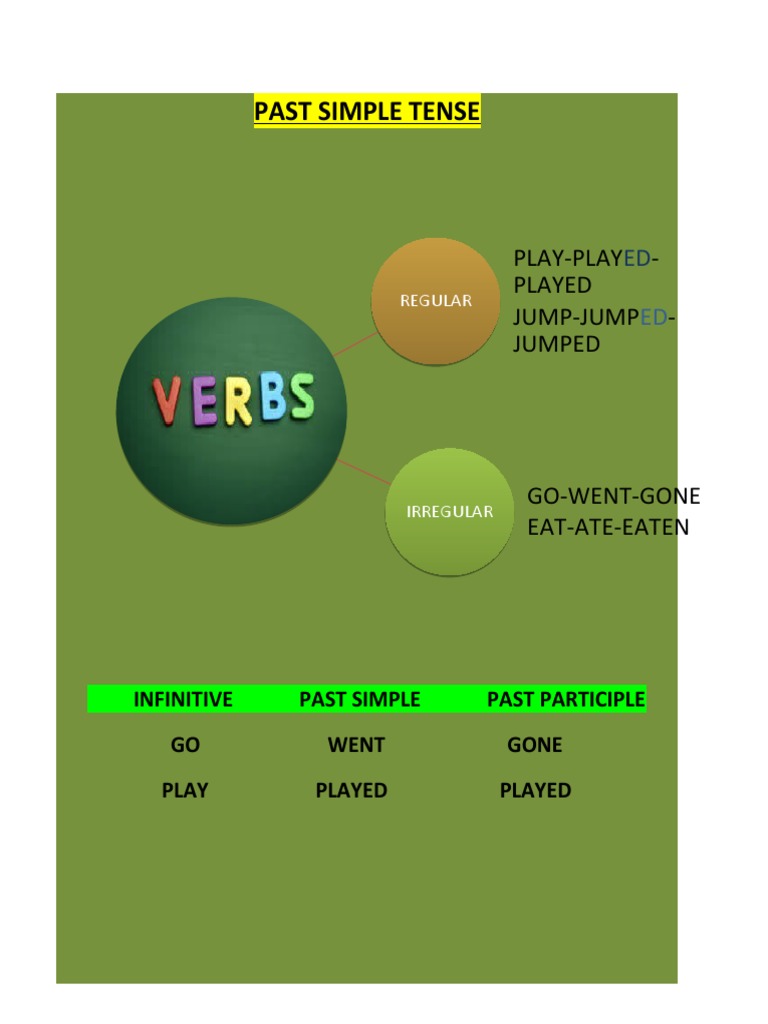 Past Simple Tense: Play-Play - Played Jump-Jump - Jumped | PDF