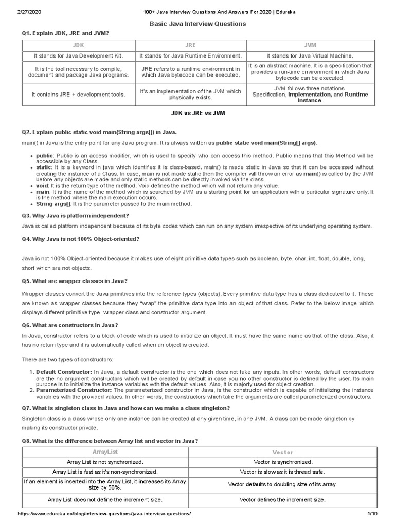100+ Java Edureka 1 | Download Free PDF | Method (Computer Programming) | Inheritance (Object ...