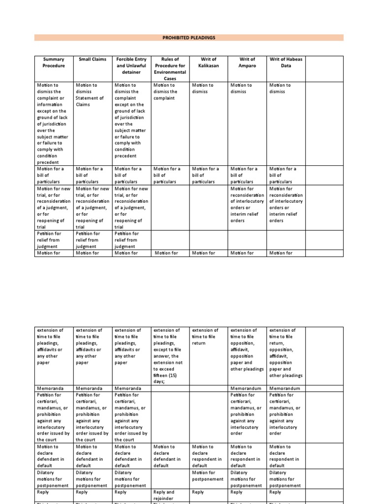 Prohibited Pleadings | PDF | Judgment (Law) | Pleading