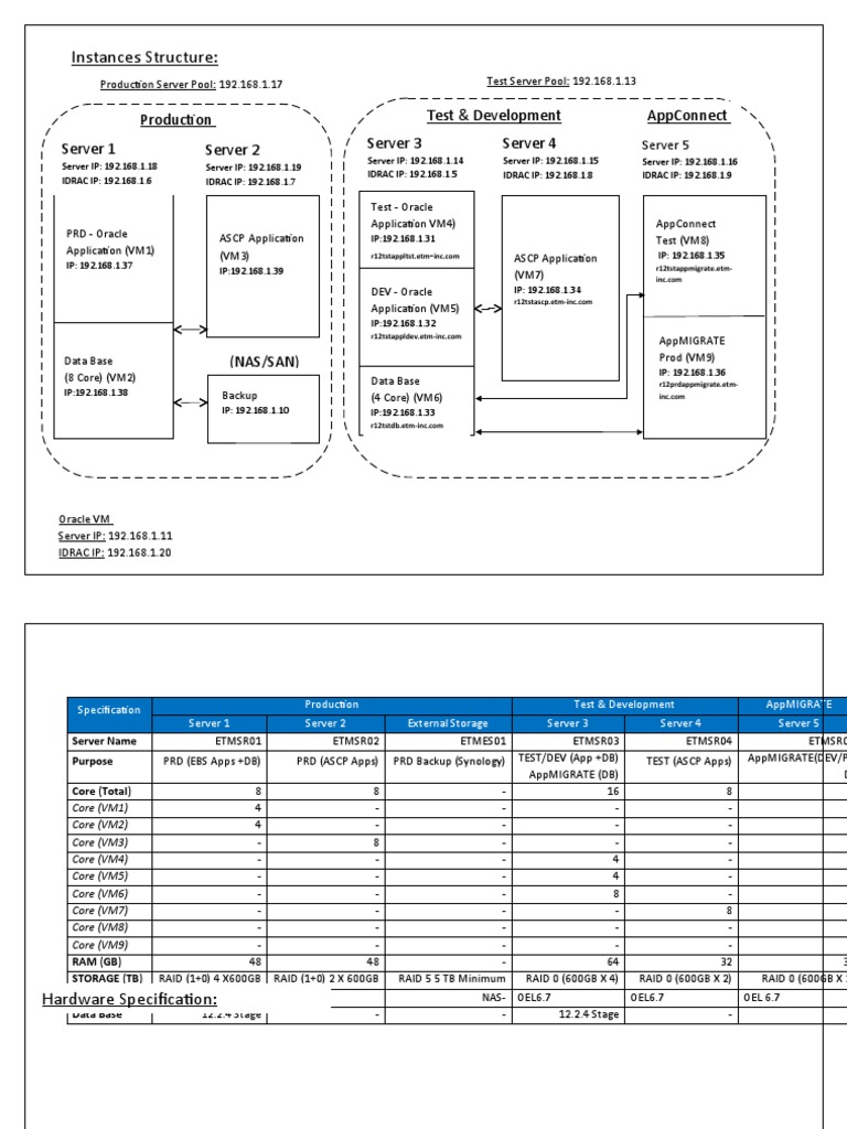 Instance Planning V1.1 | PDF | Classes Of Computers | Computer Architecture