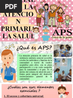 Mapa Conceptual - (APS) | PDF | Cuidado de la salud