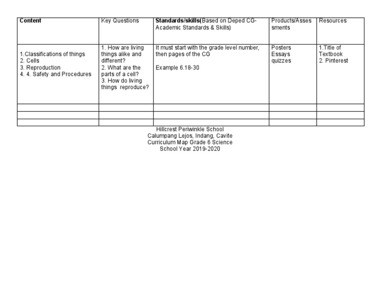 Content Standards/skills (Based On Deped CG | PDF | Wellness