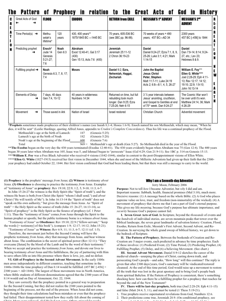 The Pattern of Prophecy in Relation To The Great Acts of God in History ...
