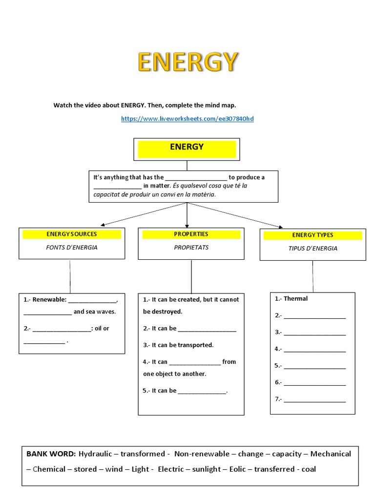 Renewable Energy Mind Map Guide | PDF