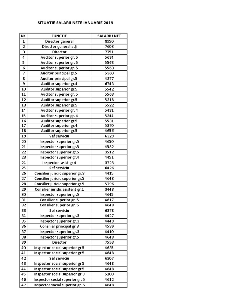 Salarii Nete Ian 2019 PDF | PDF | Ranks | Legal Action