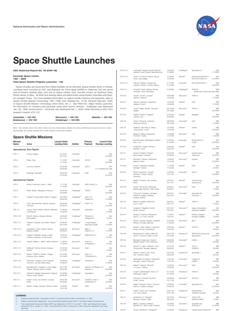Space Shuttle Launches Chart | PDF | Kennedy Space Center | Space Shuttle
