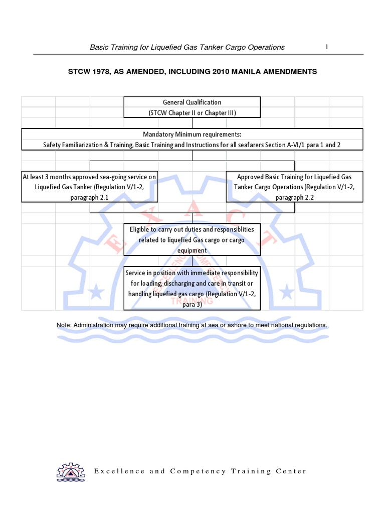 Basic Training For Liquefied Gas Tanker Operations EXACT PDF | PDF ...