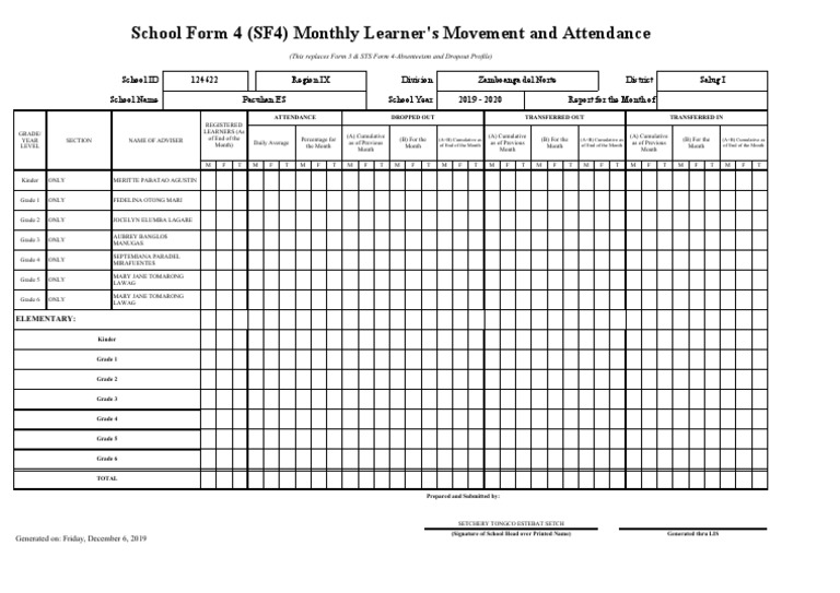 School Form 4 (SF4) Monthly Learner's Movement and Attendance | PDF