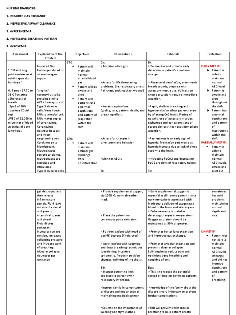 NCP Impaired Gas Exchange | PDF | Breathing | Respiratory Tract