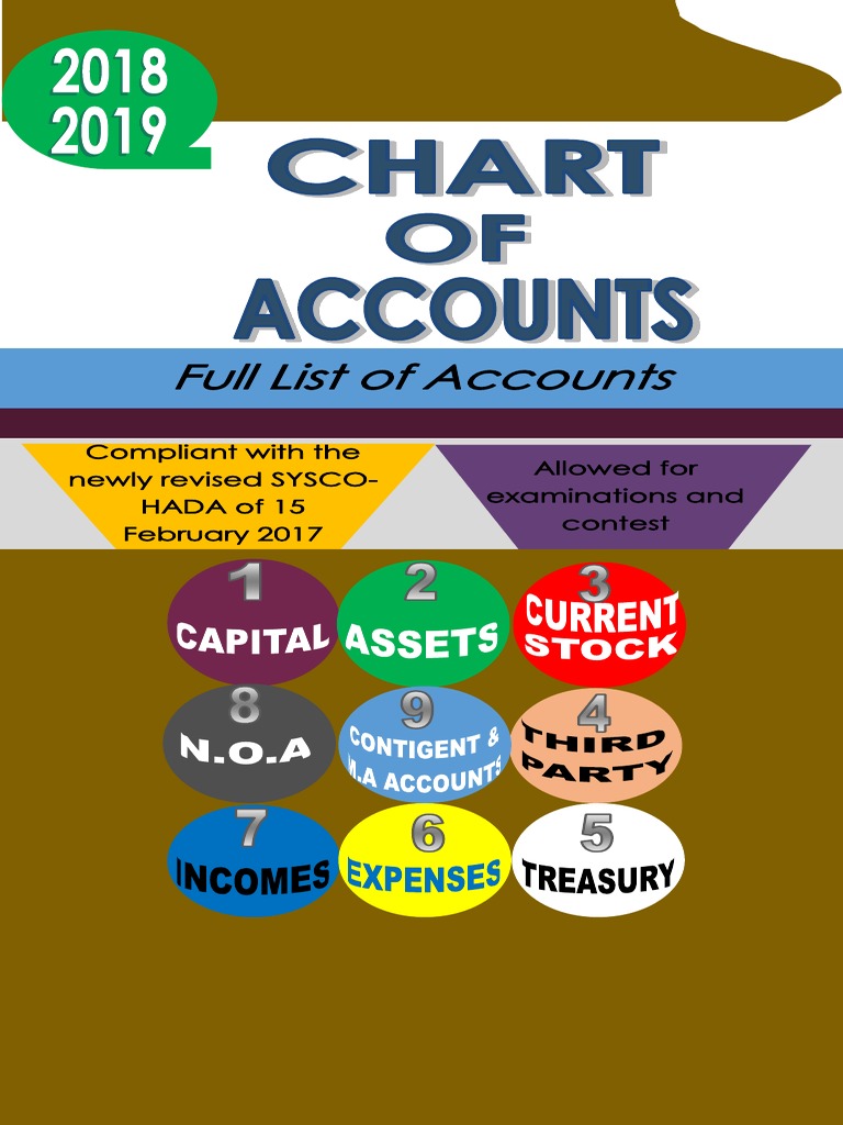 6 - Chart of Accounts Syscohada Revise English | PDF | Depreciation ...
