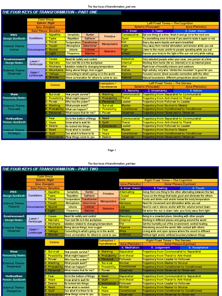 Human Desing-Phs-Chart - Bilinmeyen PDF | PDF | Sun | Humidity