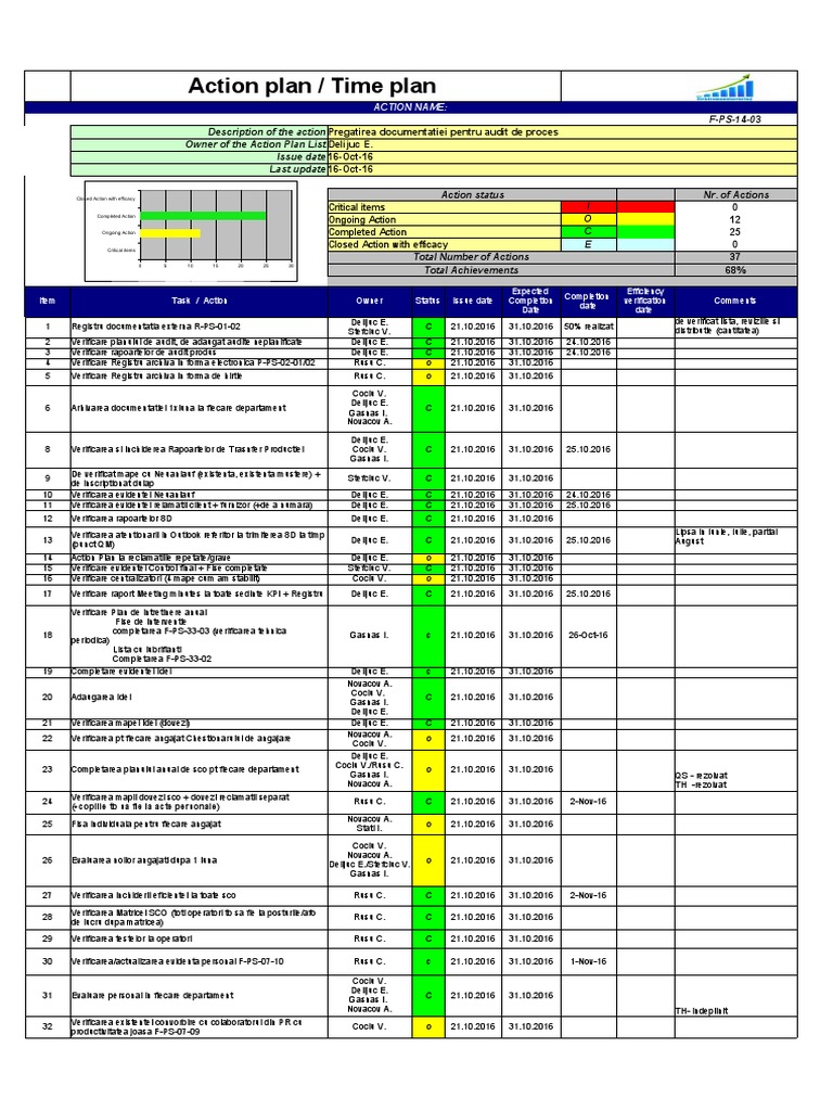 PDCA - Audit Documentary | PDF