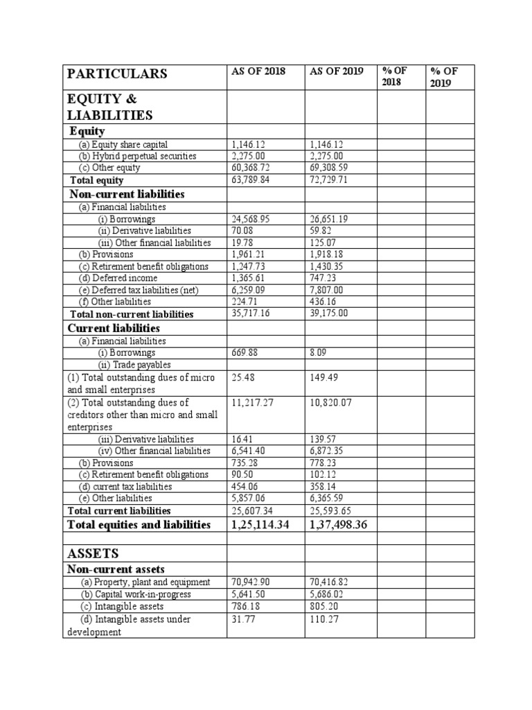 Analysis of Equity, Liabilities, Assets and Financial Position of an Organization Between 2018 ...