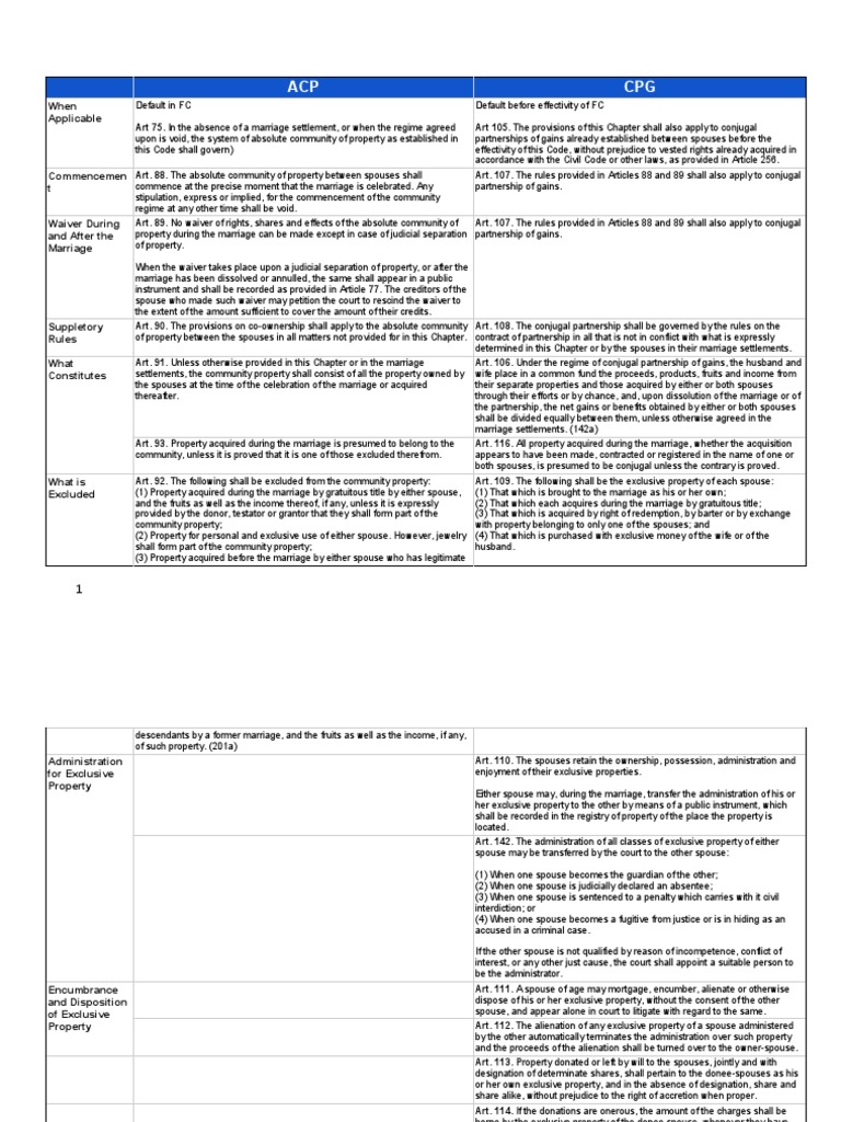 ACP CPG: When Applicable | PDF | Marriage | Partnership