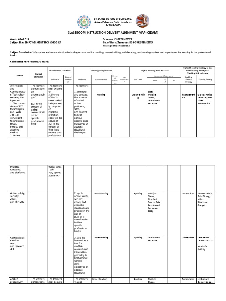 CIDAM Empowerment Technologies | PDF | Educational Technology | Interactivity