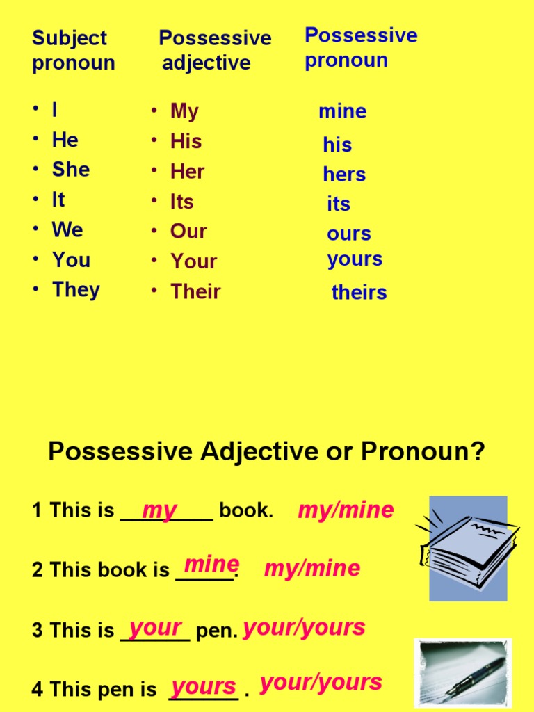 My - His - Her - Its - Our - Your - Their: Subject Possessive Pronoun ...