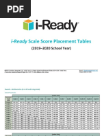 Iready Placement Tables 2021 2022 1 1 | PDF | Learning | Pedagogy
