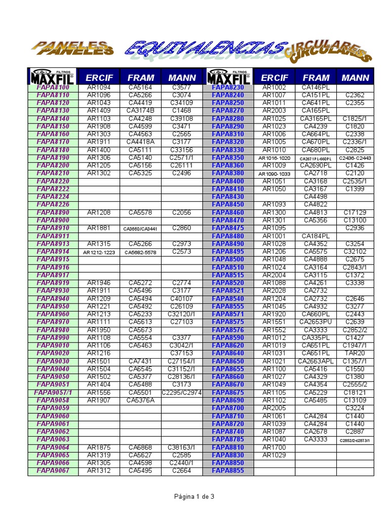 EQUIV - Filtros MaxFil LIVIANOS | PDF