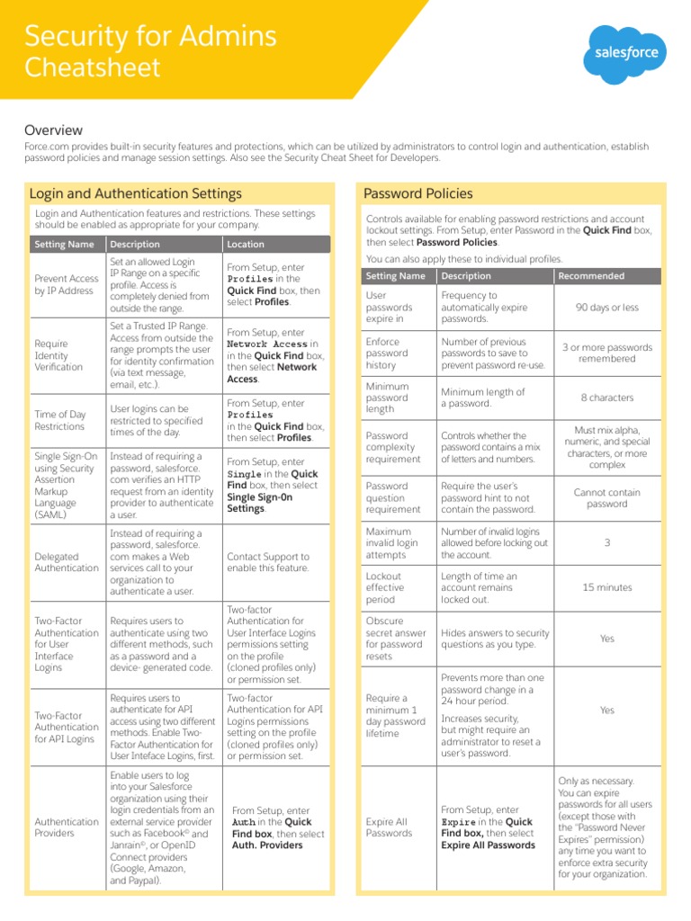 Cheatsheet: Setting Name Description Location | PDF | Password | Http ...