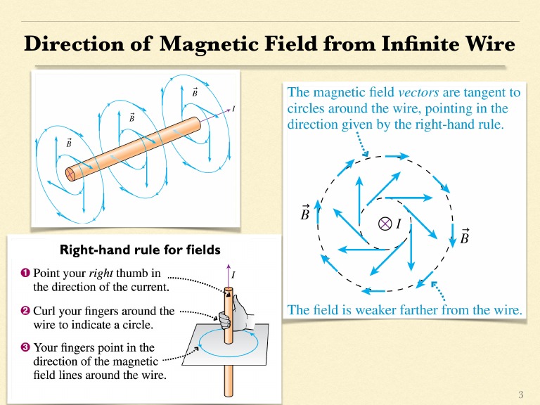 Direction of Magnetic Field From Infinite Wire | PDF