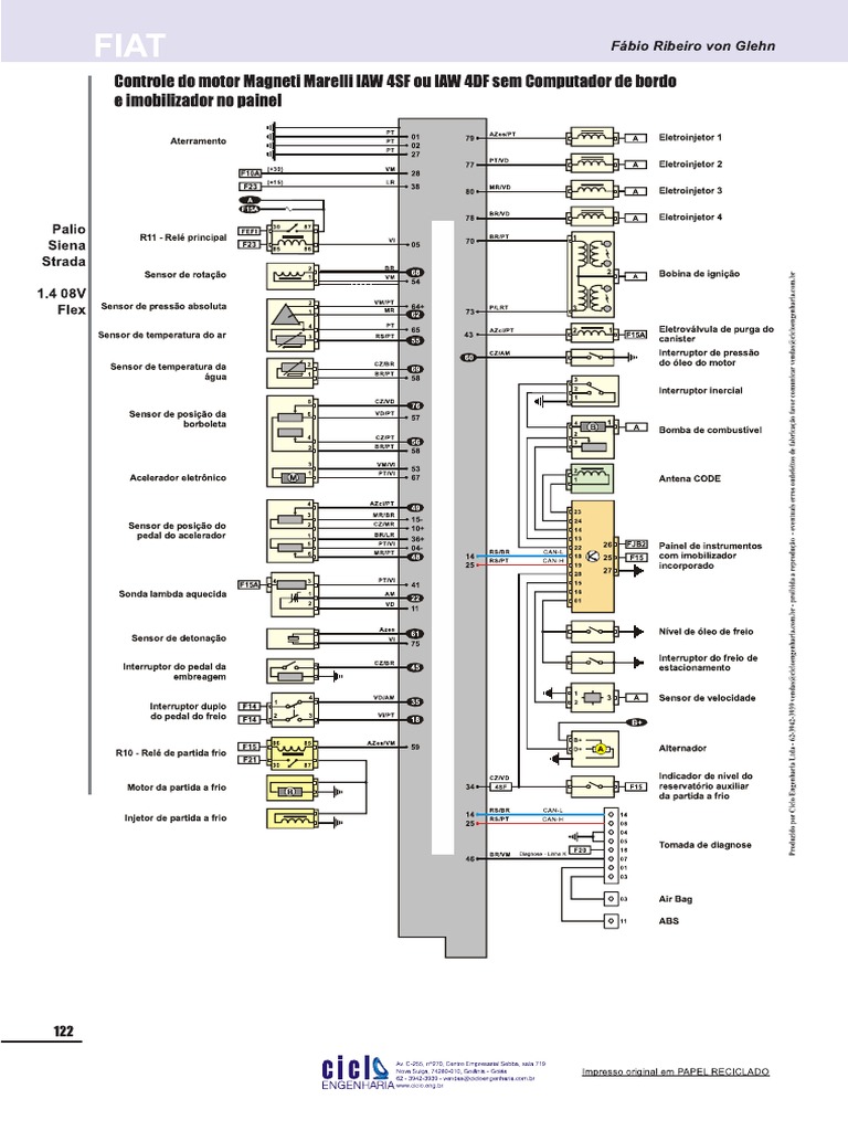 1.4 Flex - IAW 4SF e 4DF | PDF
