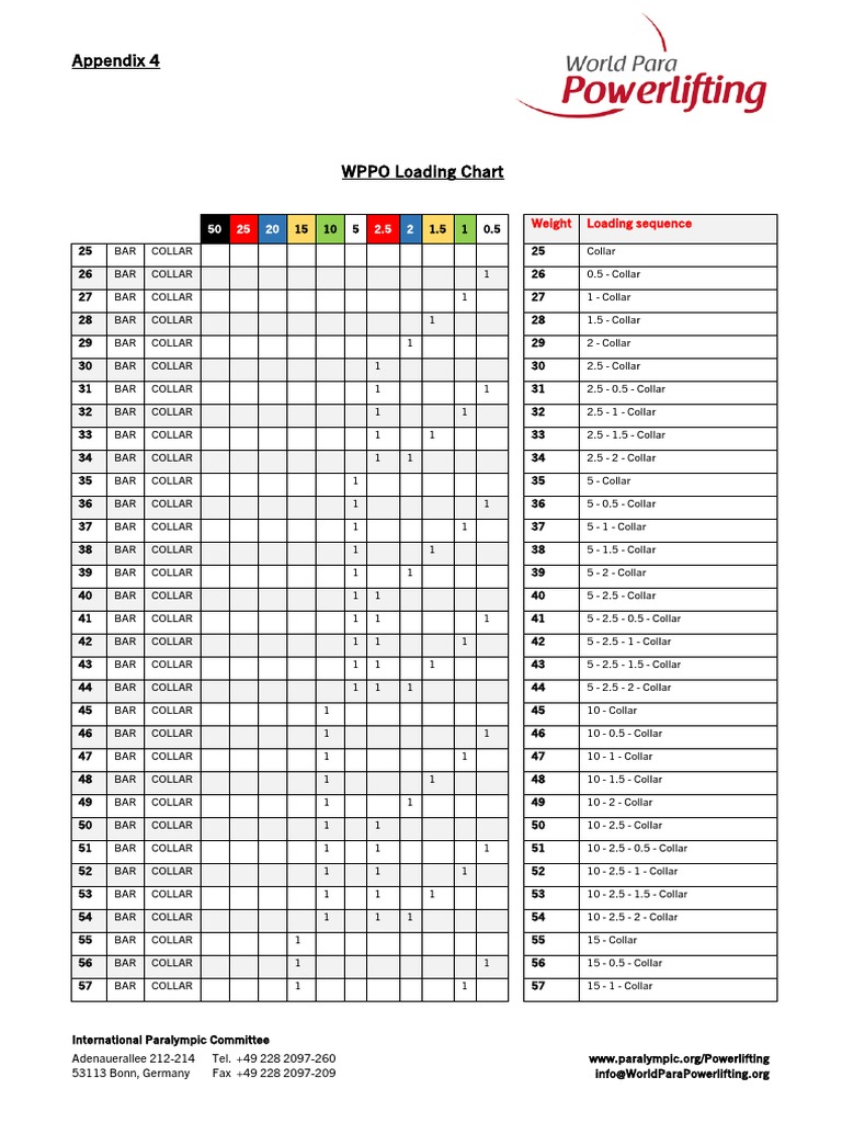 WPPO Powerlifting Loading Chart | PDF | Sports