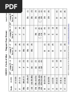 Mellophone Fingering Chart For Mellophone Instrument | PDF