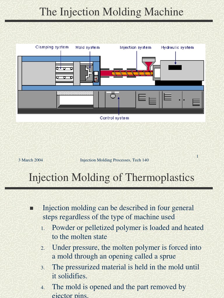 The Injection Molding Machine