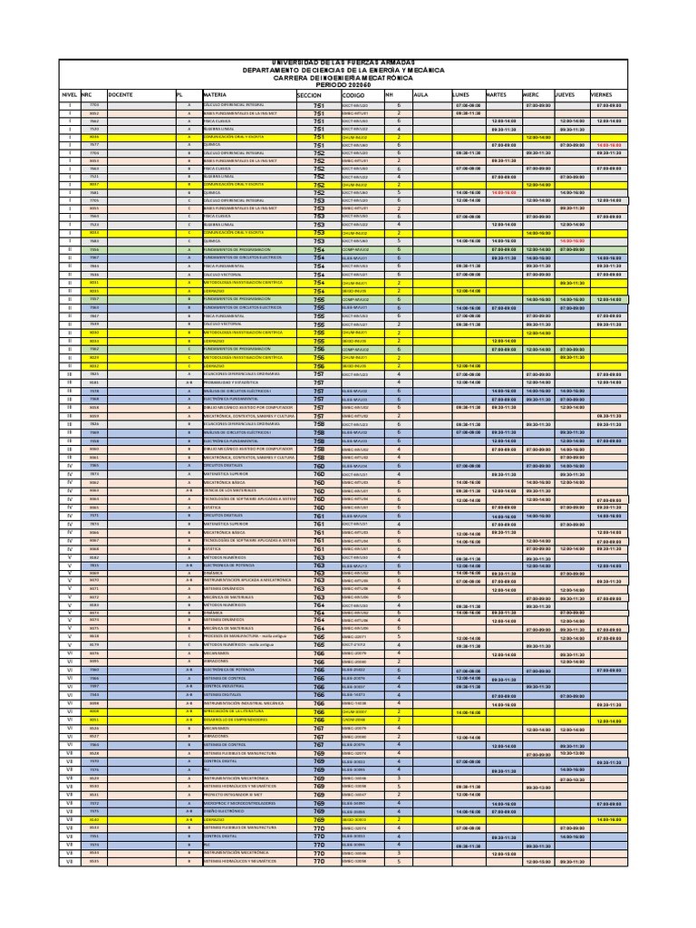 Nivel NRC Docente PL Materia Seccion Codigo NH Aula Lunes Martes Mierc ...