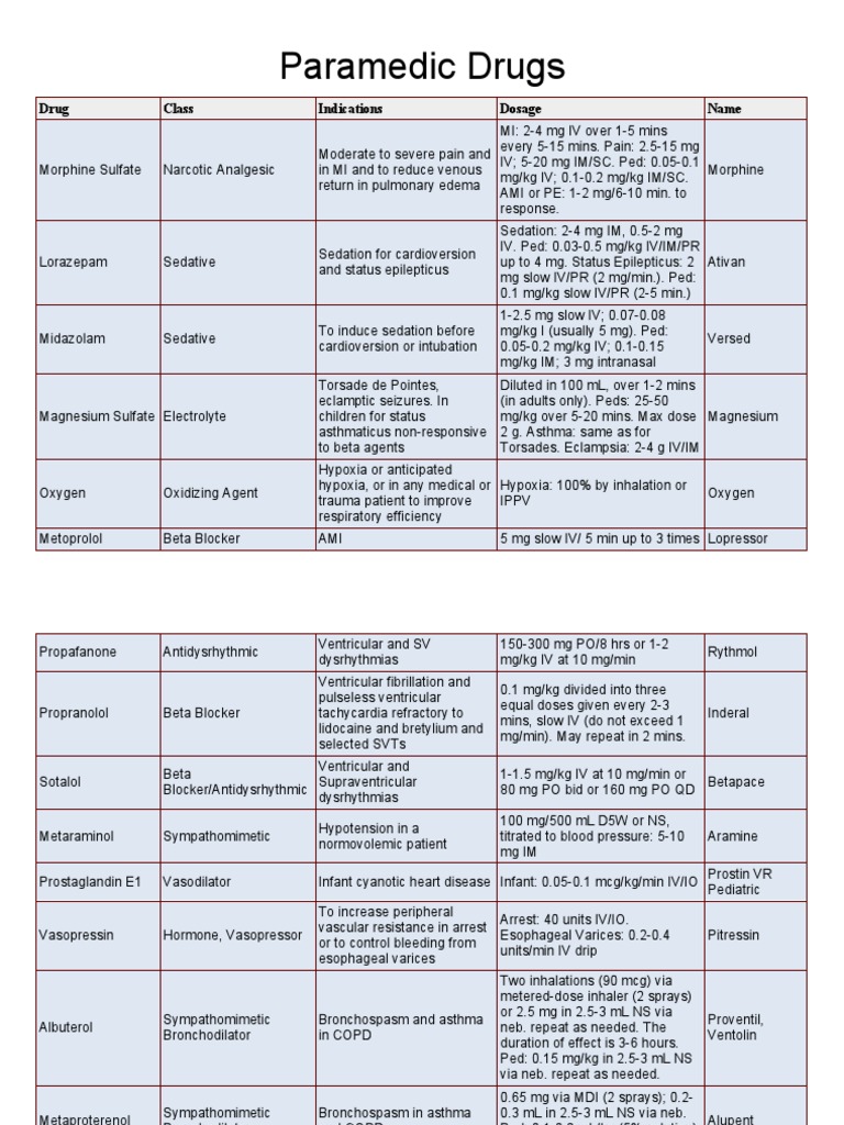 Paramedic Drugs | PDF | Myocardial Infarction | Drugs Acting On The ...
