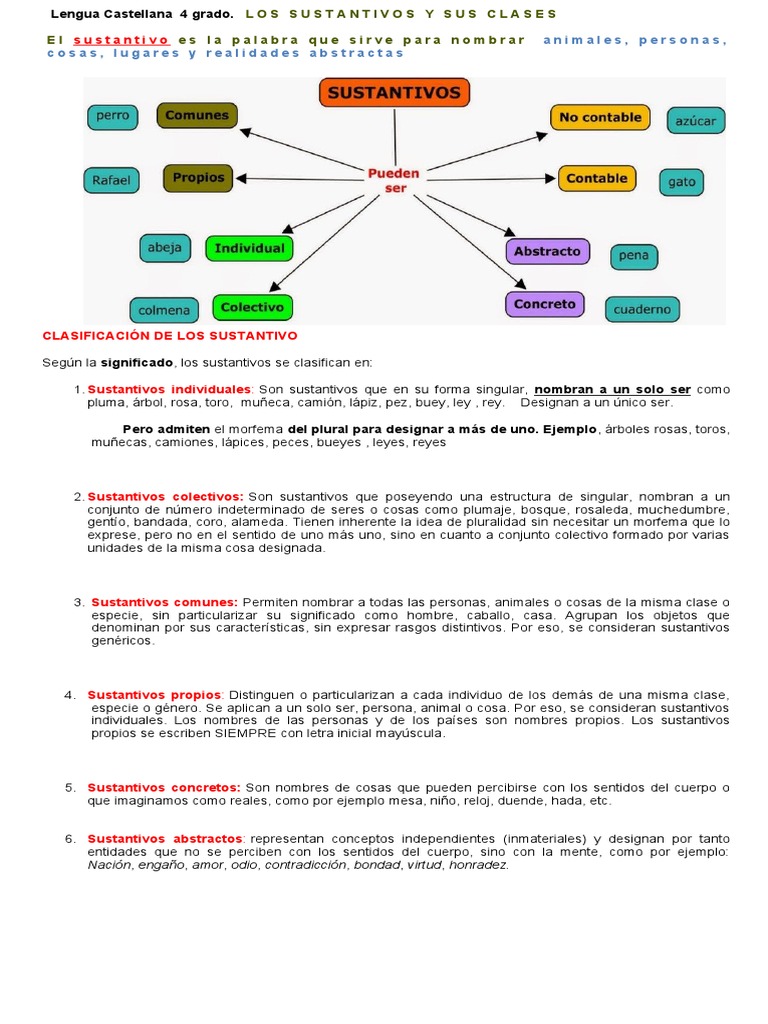 Teoría - Repaso LOS SUSTANTIVOS Y SUS CLASES | PDF