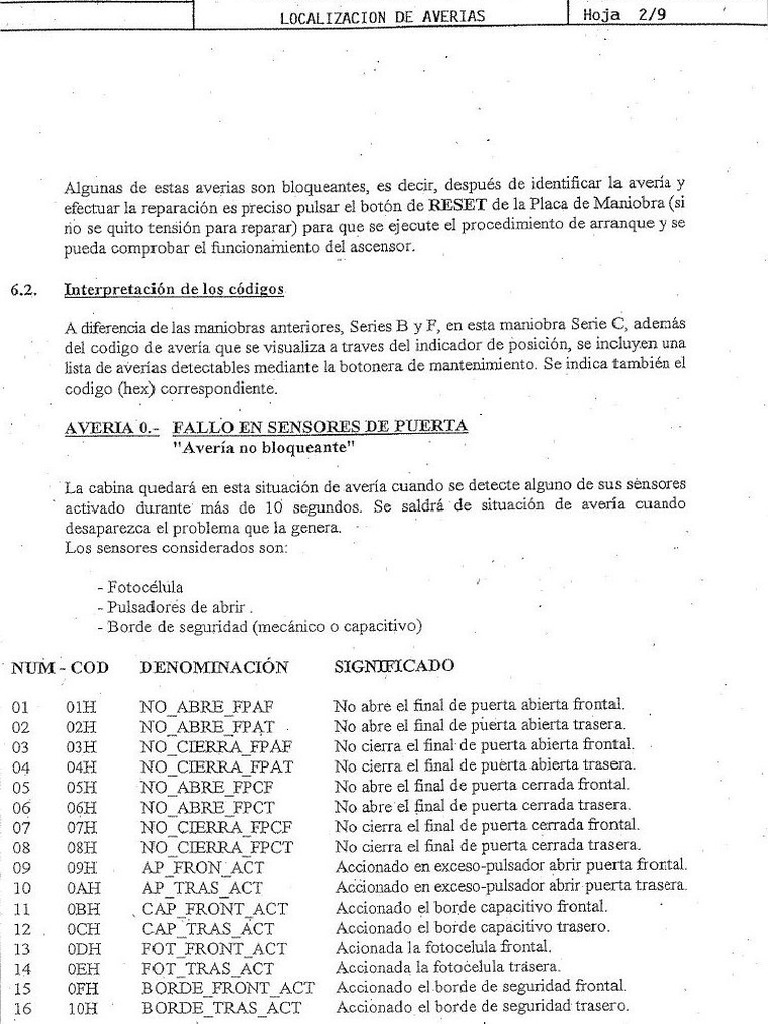 THYSSEN (Codigos de Fallas) | PDF