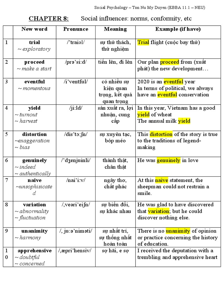 CHAPTER 8: Social Influences: Norms, Conformity, Etc: New Word Pronunce ...