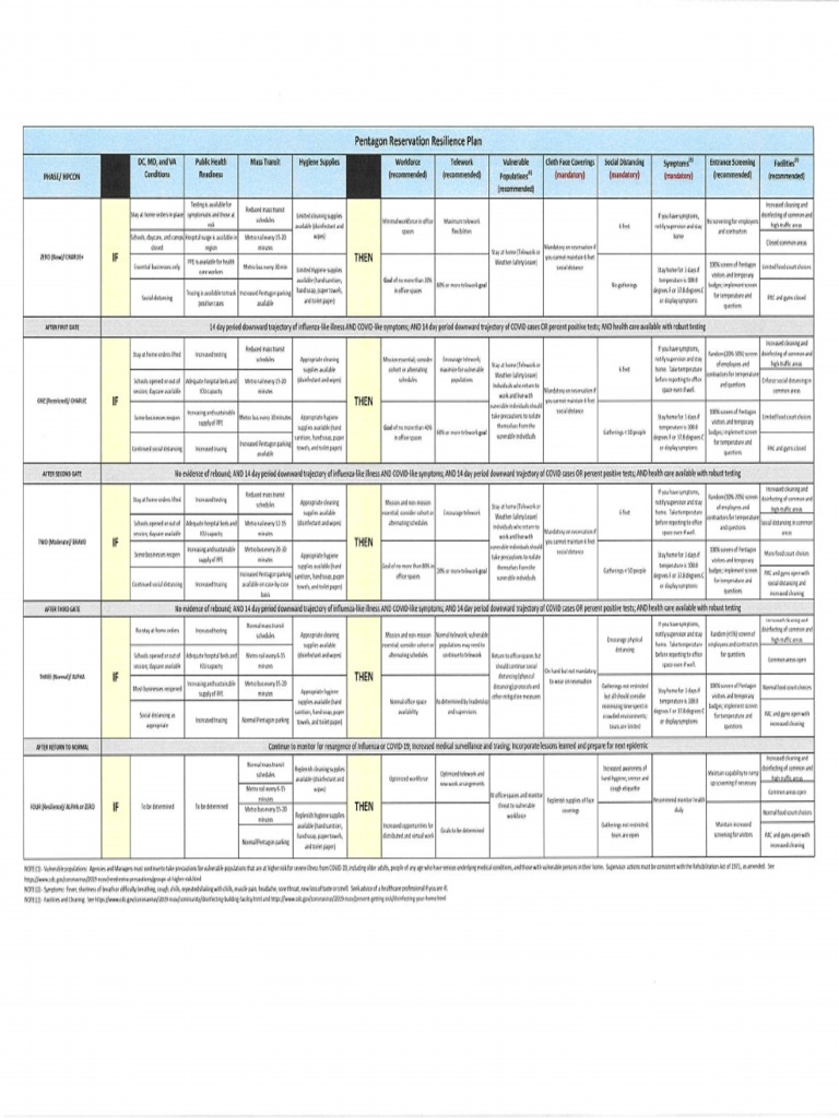 Pentagon Plan | PDF