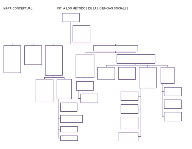 Mapa Conceptual Adam Smith | PDF | Ciencias económicas | Economias