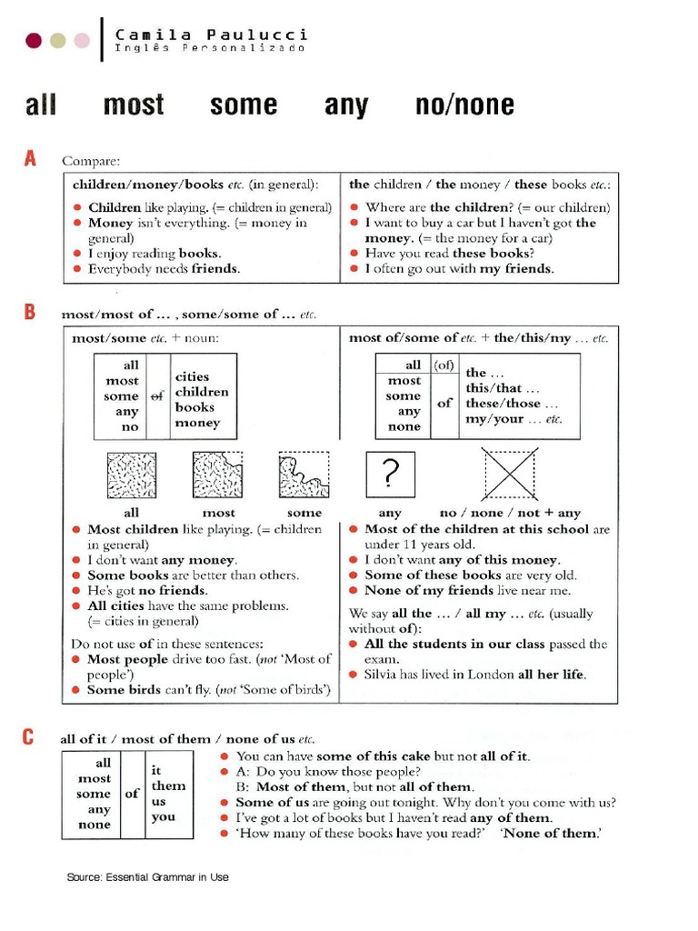 B - All, Most, Some, Any, None | PDF