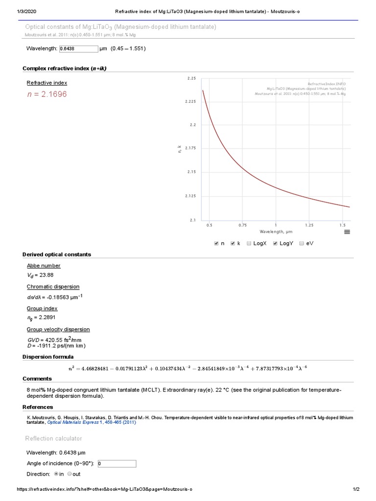 Refractive Index of MG - LiTaO3 (Magnesium-Doped Lithium Tantalate ...