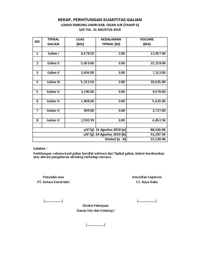Volume Opname Galian | PDF
