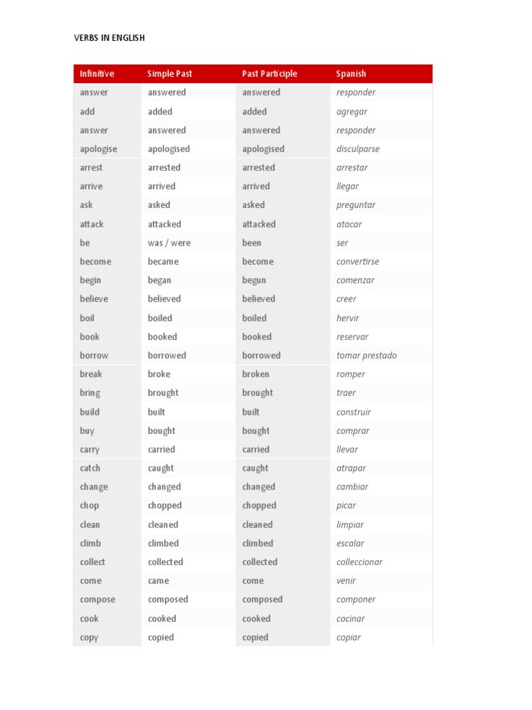 A Comprehensive List of English Verbs and their Spanish Equivalents ...