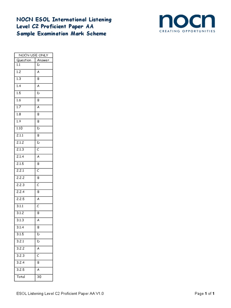 NOCN ESOL International Listening Level C2 Proficient Paper AA Sample ...