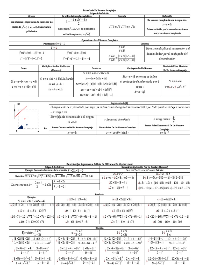 Formulario de Numero Complejos | PDF | Número complejo | Raíz cuadrada