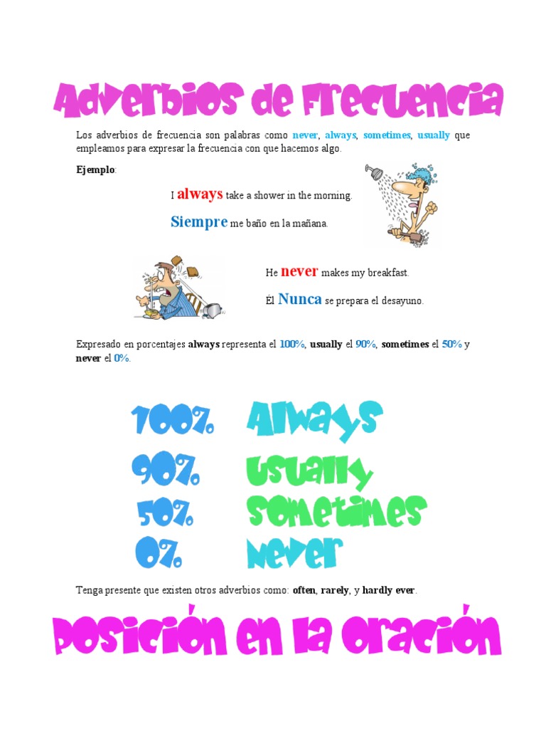 Types Of Adverbs In Spanish: Sentences Practice Spanish, 54% OFF
