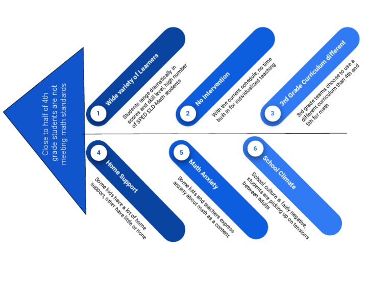 Fishbone Diagram | PDF