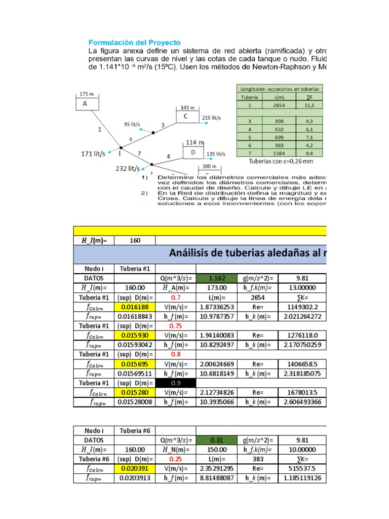 Cálculos Del Sistema Ramificado | PDF