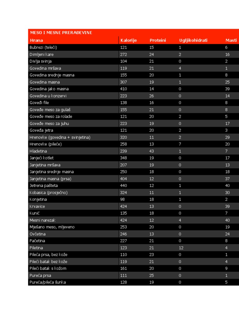 Tabela Kalorija | PDF